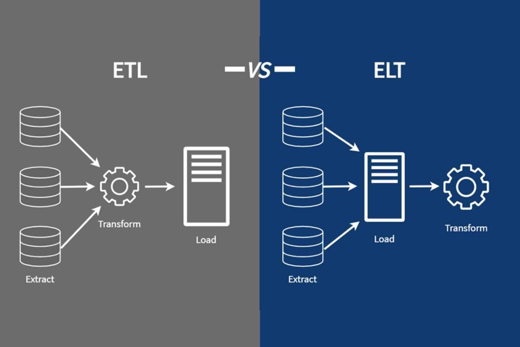 Leap from ELT Over Traditional ETL in the Cloud Era | TechMobius