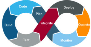 2. Tips and tools for DevOps monitoring to maximize performance!TechMobius