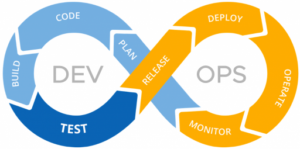 How DevOps helps to boost software delivery?TechMobius
